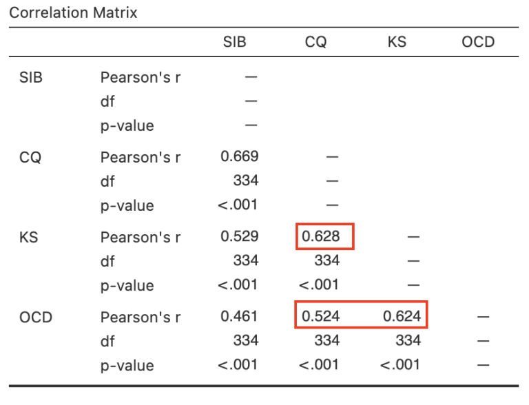 Running and Interpreting Multiple Regression in Jamovi – Exploring Diversity with Statistics ...