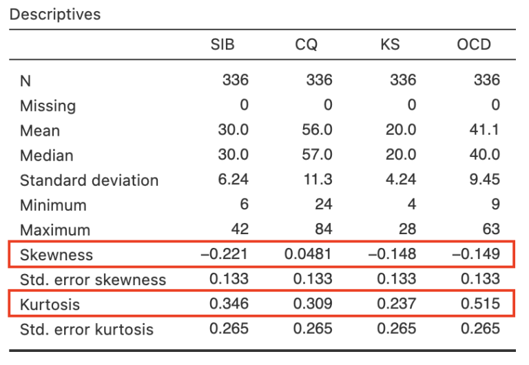 Running And Interpreting Multiple Regression In Jamovi Exploring Diversity With Statistics