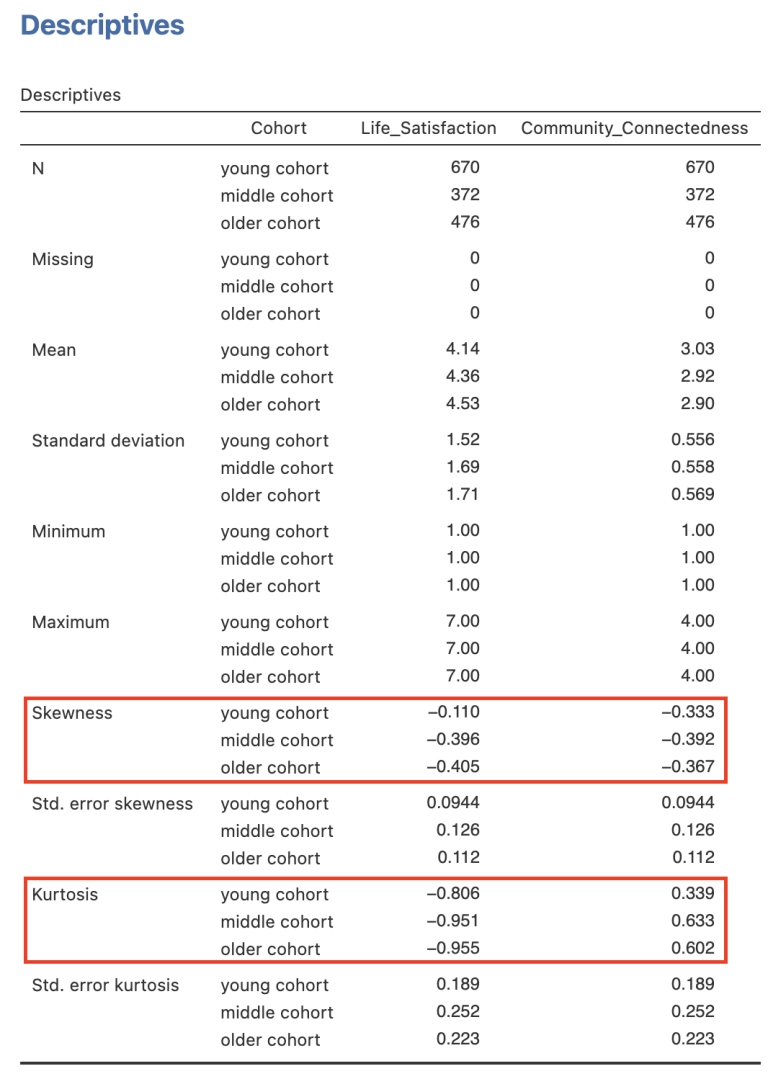 Running And Interpreting A One Way Anova In Jamovi Exploring Diversity With Statistics Using