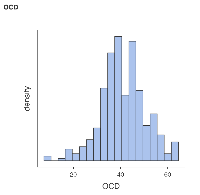 Running And Interpreting Multiple Regression In Jamovi Exploring Diversity With Statistics