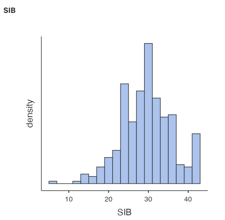 Running and Interpreting Multiple Regression in Jamovi – Exploring Diversity with Statistics ...