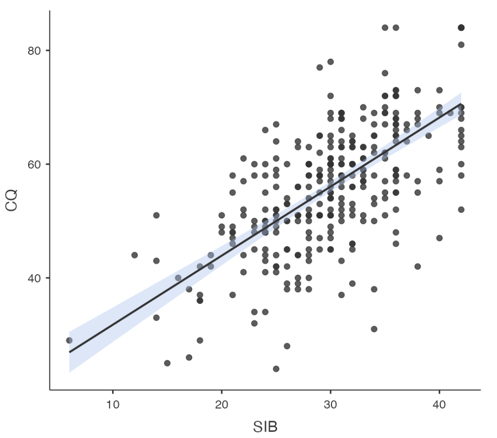 Running and Interpreting Linear Regression in Jamovi – Exploring Diversity with Statistics using ...