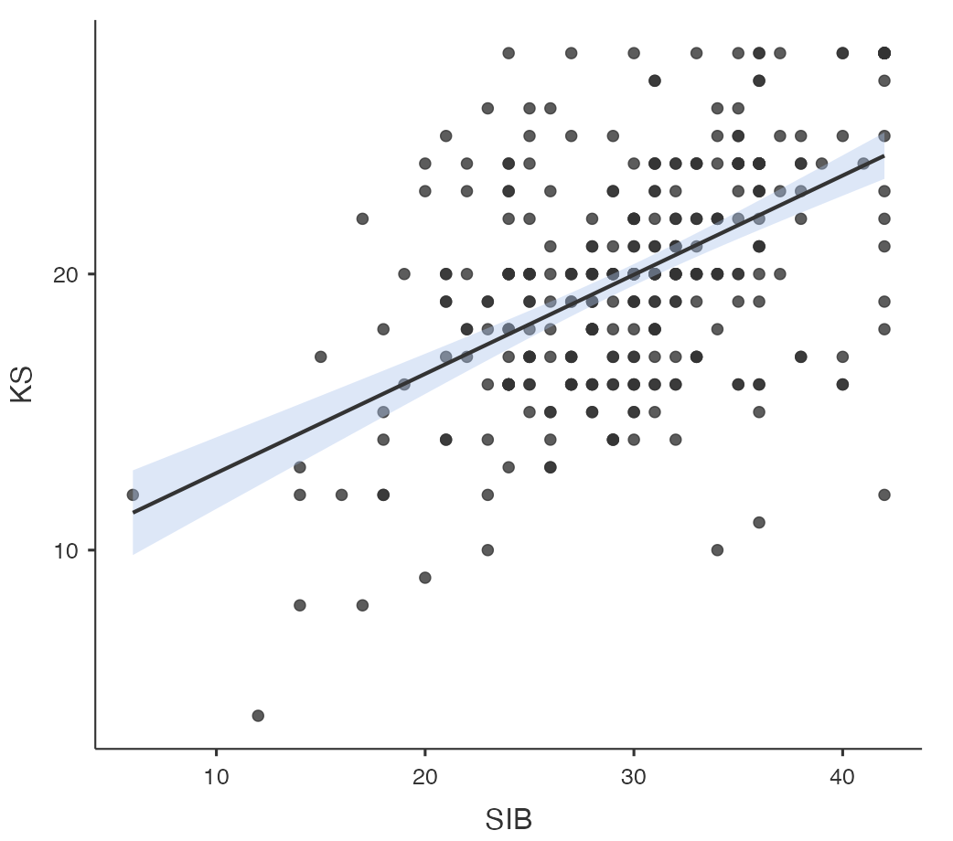 Running And Interpreting Multiple Regression In Jamovi Exploring Diversity With Statistics