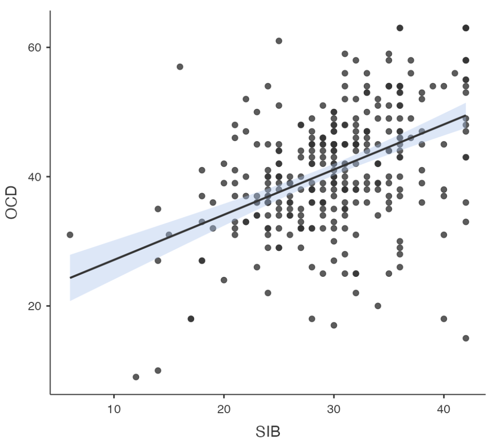 Running And Interpreting Multiple Regression In Jamovi Exploring Diversity With Statistics
