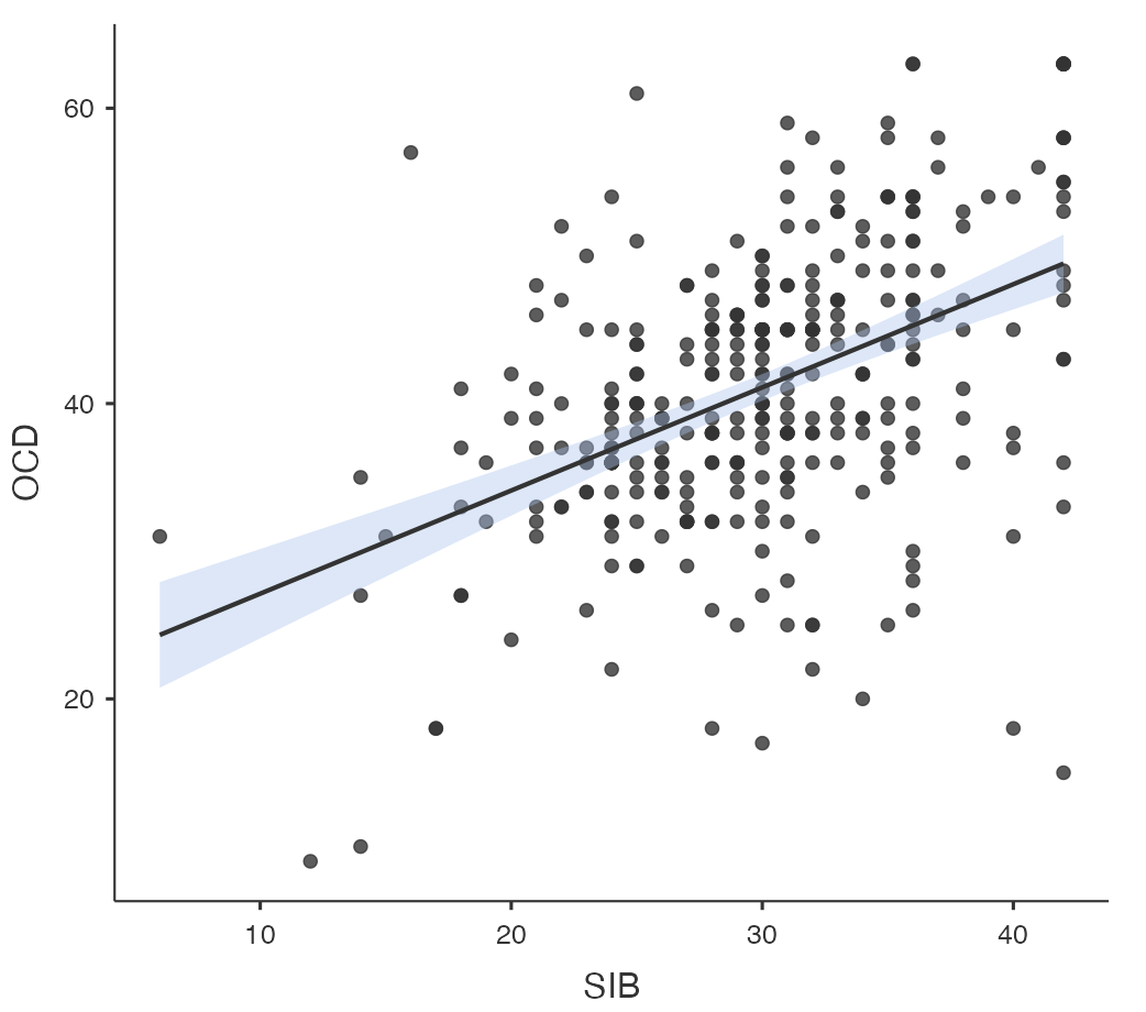 Running And Interpreting Multiple Regression In Jamovi Exploring Diversity With Statistics