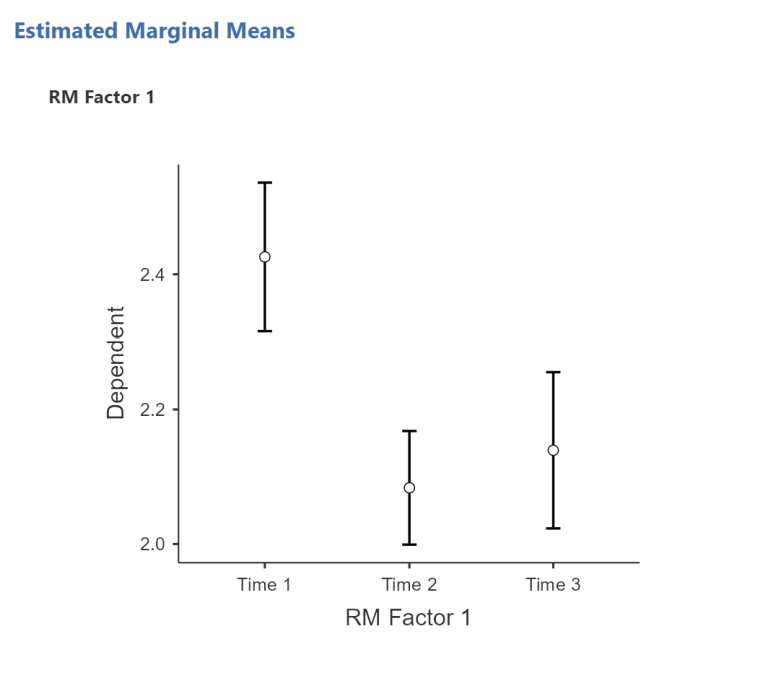 Running and Interpreting a One-Way Repeated Measures ANVOA in Jamovi – Exploring Diversity with ...
