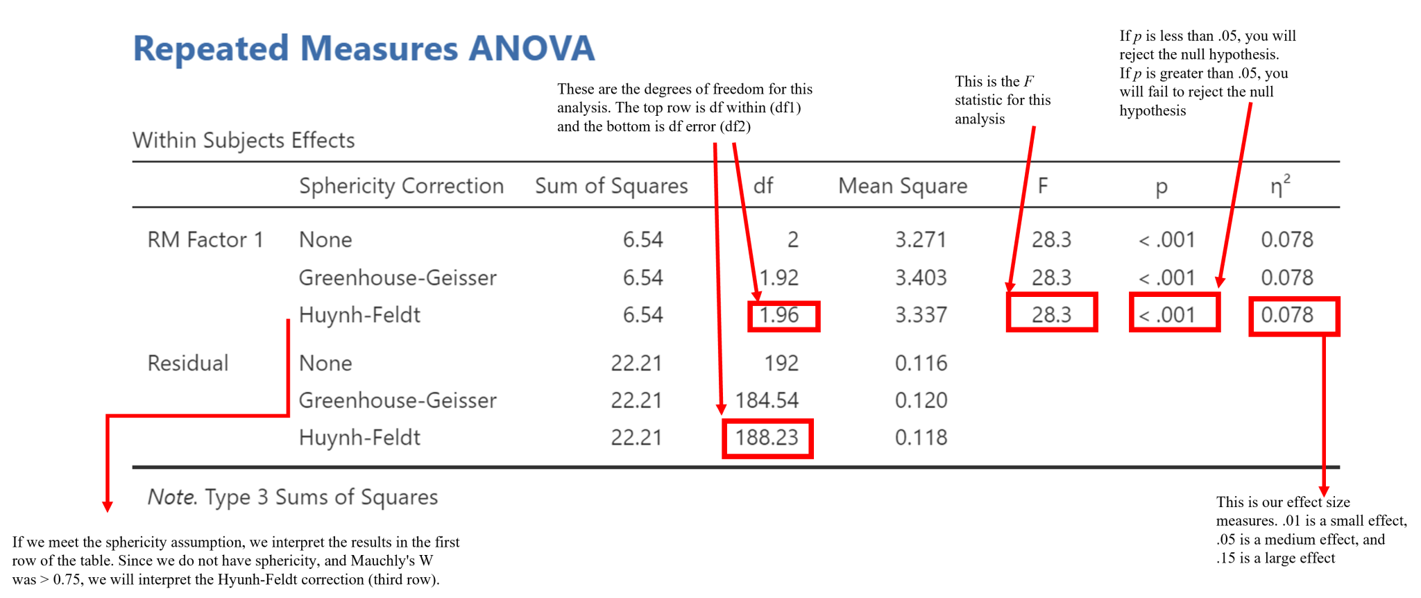 Running And Interpreting A One Way Repeated Measures Anvoa In Jamovi Exploring Diversity With