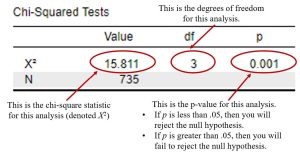 Running and Interpreting a Chi-Square Test in JASP – Exploring ...