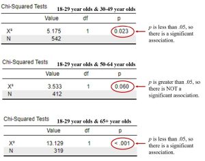 Running and Interpreting a Chi-Square Test in JASP – Exploring ...