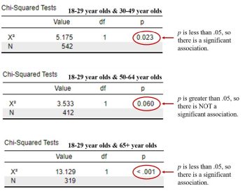 Running and Interpreting a Chi-Square Test in JASP – Exploring ...
