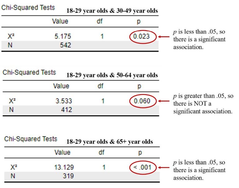 Running and Interpreting a Chi-Square Test in JASP – Exploring ...