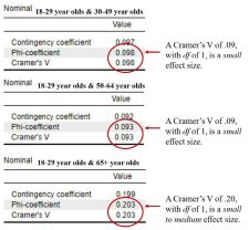 Running and Interpreting a Chi-Square Test in JASP – Exploring ...