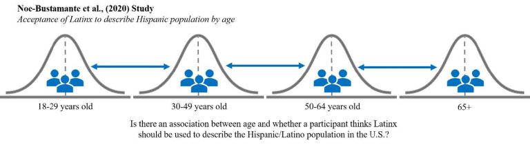 Running and Interpreting a Chi-Square Test in JASP – Exploring ...