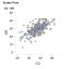 Running and Interpreting a Correlation in JASP – Exploring Diversity with Statistics using JASP ...