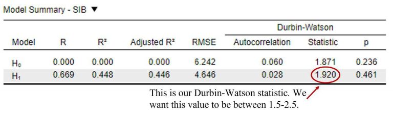 Running And Interpreting Linear Regression In Jasp Exploring