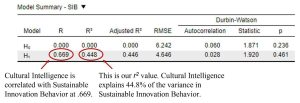 Running and Interpreting Linear Regression in JASP – Exploring Diversity with Statistics