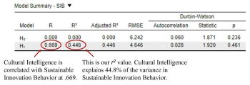 Running and Interpreting Linear Regression in JASP – Exploring Diversity with Statistics