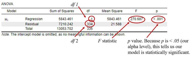 Running And Interpreting Linear Regression In Jasp Exploring