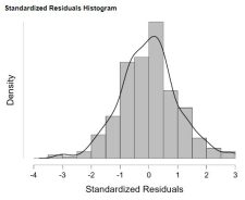 Running and Interpreting Linear Regression in JASP – Exploring Diversity with Statistics