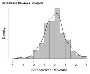 Running and Interpreting Linear Regression in JASP – Exploring Diversity with Statistics
