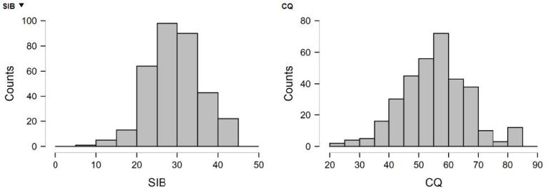Running And Interpreting Linear Regression In Jasp Exploring