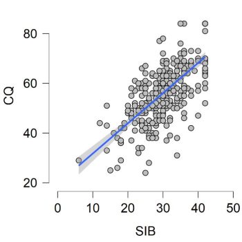 Running and Interpreting Linear Regression in JASP – Exploring Diversity with Statistics