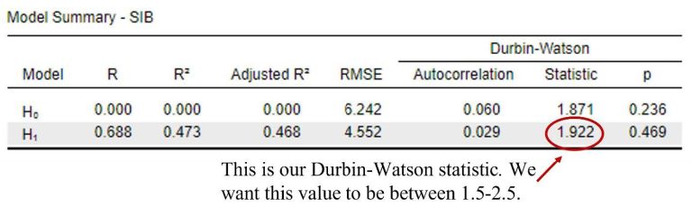 Running And Interpreting Multiple Regression In Jasp Exploring