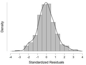 Running and Interpreting Multiple Regression in JASP – Exploring Diversity with Statistics using ...
