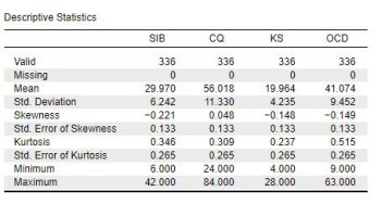 Running and Interpreting Multiple Regression in JASP – Exploring Diversity with Statistics using ...