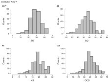 Running and Interpreting Multiple Regression in JASP – Exploring Diversity with Statistics using ...