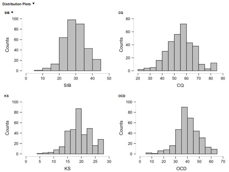 Running And Interpreting Multiple Regression In Jasp Exploring
