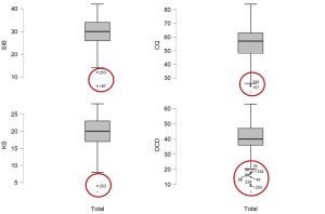 Running and Interpreting Multiple Regression in JASP – Exploring Diversity with Statistics using ...