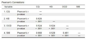 Running and Interpreting Multiple Regression in JASP – Exploring Diversity with Statistics using ...