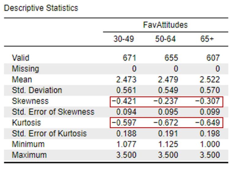 Running And Interpreting A Two Way Anova In Jasp Exploring Diversity With Statistics