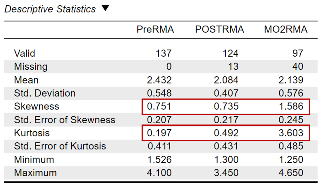 Running And Interpreting A One Way Repeated Measures Anvoa In Jasp Exploring Diversity With